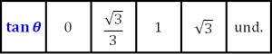 Memory Tip for Sine, Cosine, and Tangent of Special Angles ...