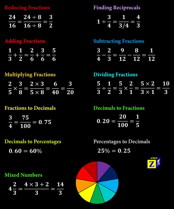 Improve Your Math Fluency | Welcome to Dr. McMullen's math fluency blog.